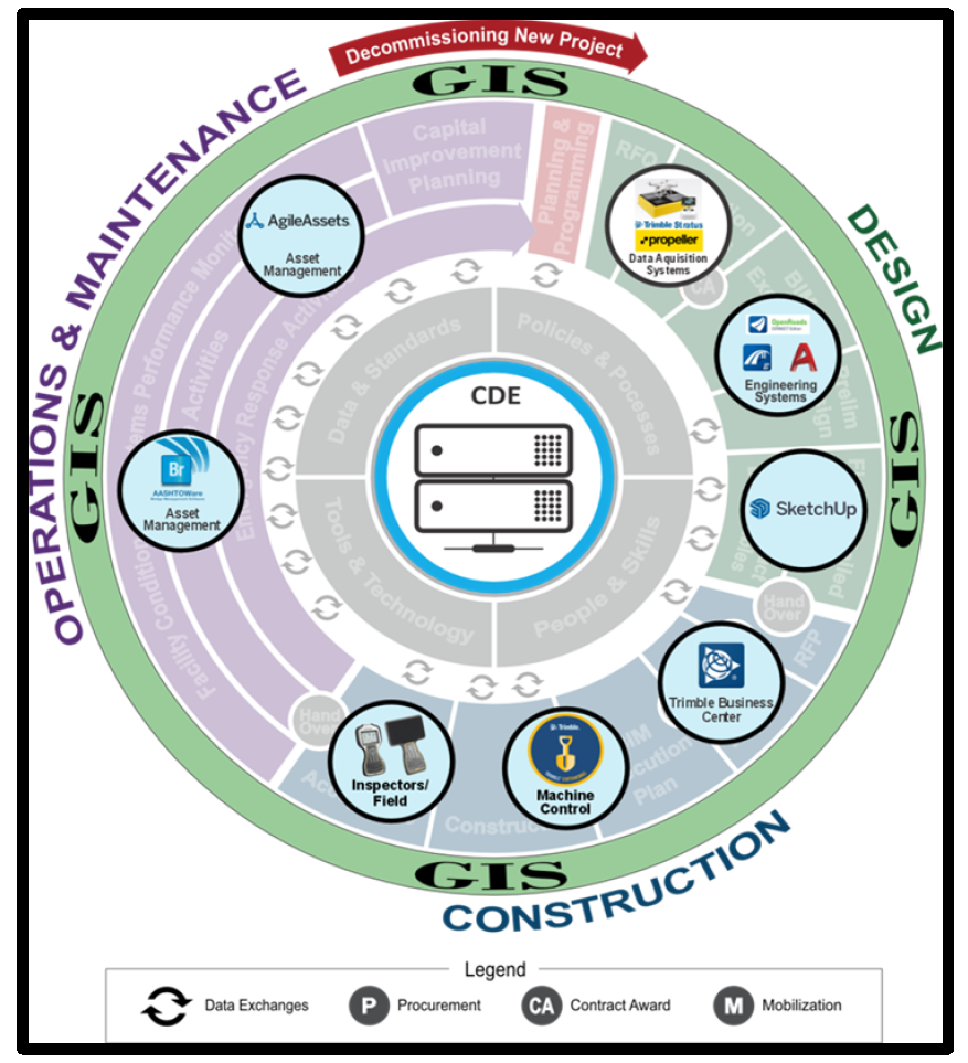Educational Section | KYTC