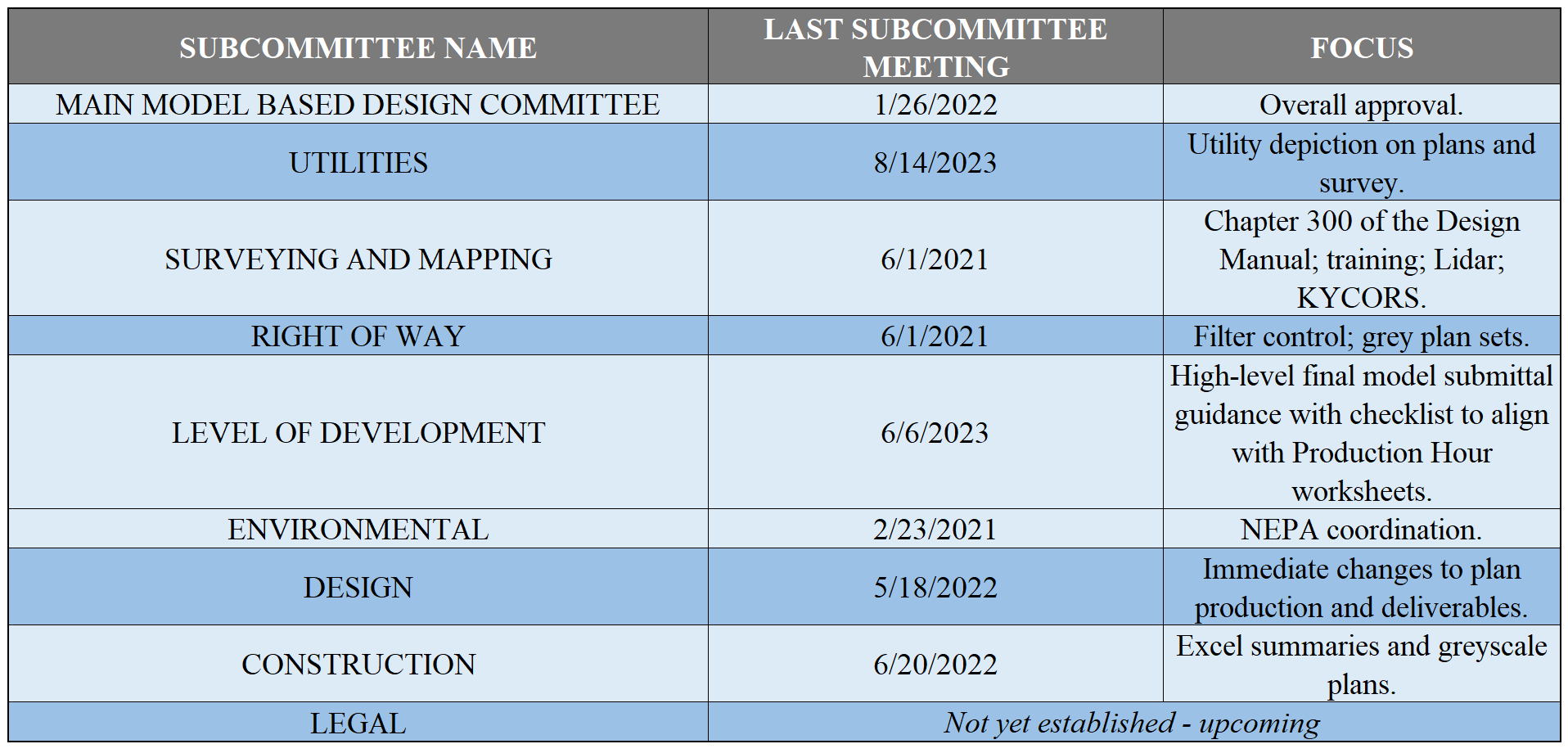 Subcommittees | KYTC