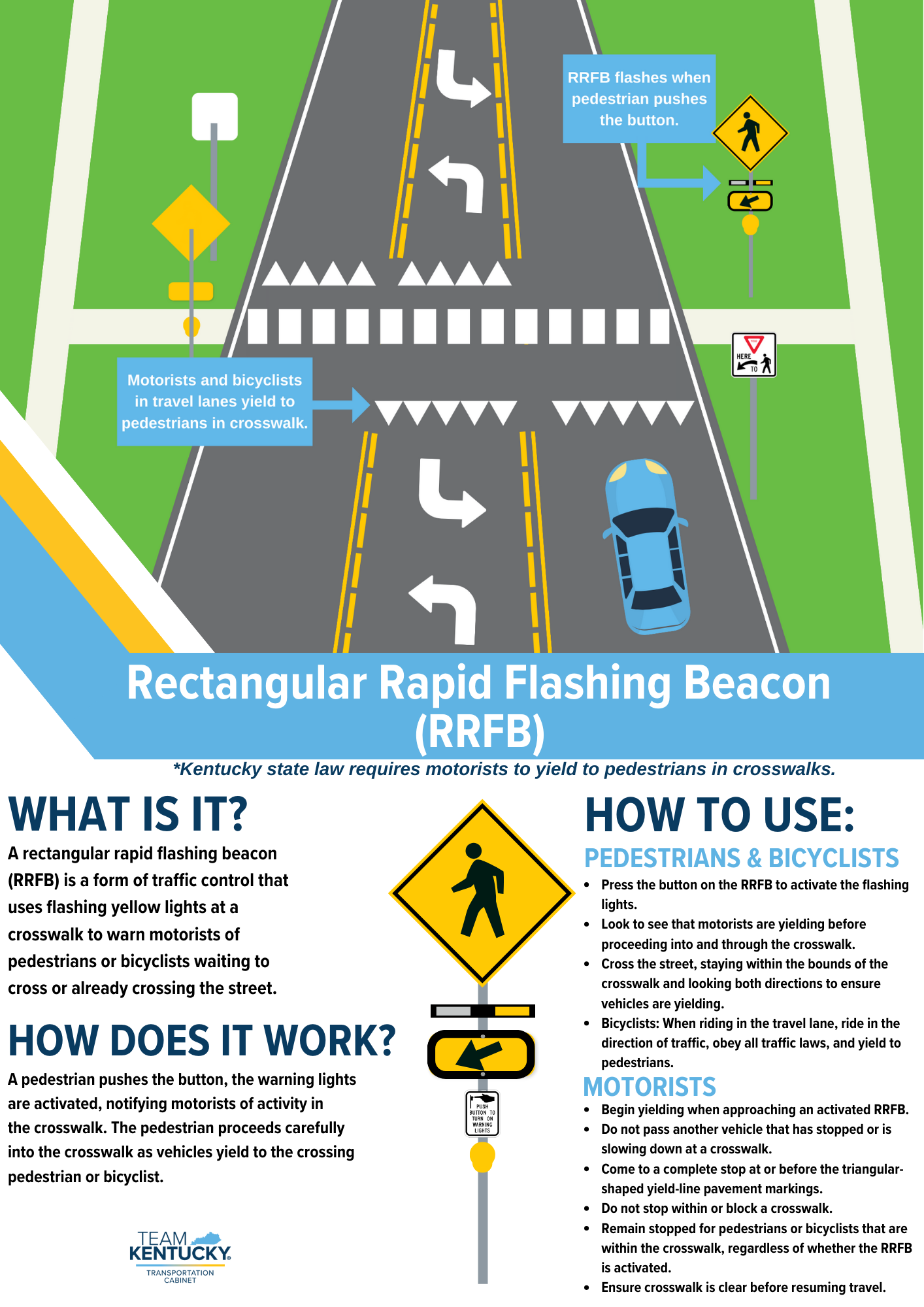 Images - D5 - RRFB Infographic (2).png